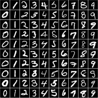 Logistic Regression On Mnist Database Using Pytorch Mr Siddy