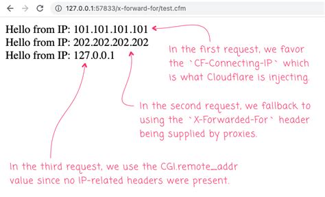 Trying To Get The Most Trustworthy Ip Address For A User In Coldfusion
