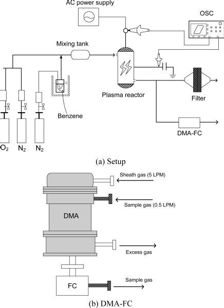 Schematic Diagram Of The Experimental Setup A And Differential
