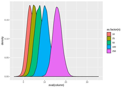 3 3 Hypothesis Testing Applied Computational Statistics
