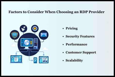 Where Can I Purchase A Cheap And Very Reliable Rdp Buy Rdp