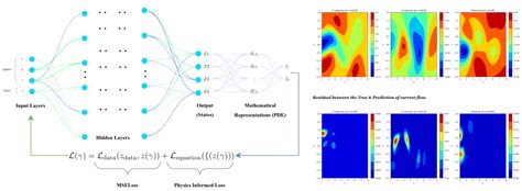 논문 리뷰 Aq Pinns Attention Enhanced Quantum Physics Informed Neural Networks For Carbon