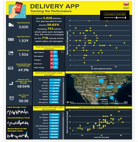 Delivery App Performance Warehouse To Store Anal Microsoft Power BI Community