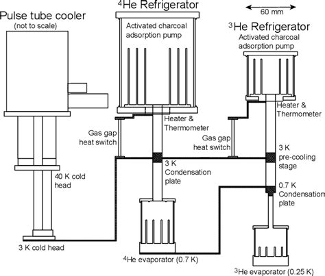figure 1 1 from the multiplexed squid tes array at ninety gigahertz