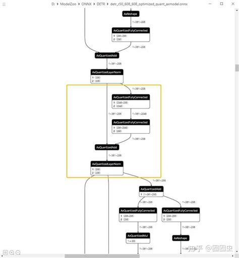 如何评价目标检测模型 Rt Detr ？ 知乎