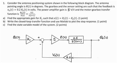 Solved 1 Consider The Antenna Positioning System Shown In
