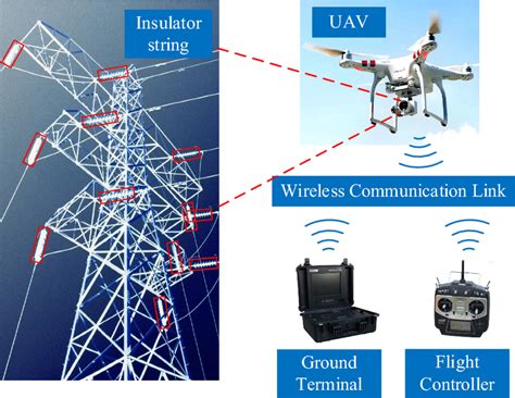 the schematic of insulator intelligent recognition system based on download scientific diagram