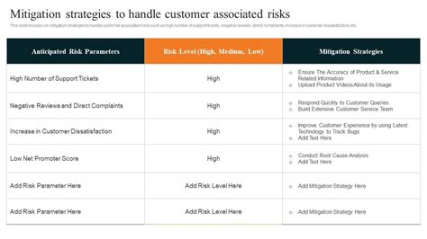 Techniques To Decrease Customer Mitigation Strategies To Handle Customer As