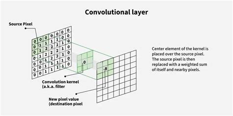 Layers In Artificial Neural Networks Ann Geeksforgeeks