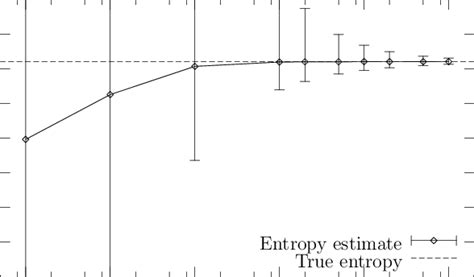4 Crowds Conditional Entropy Estimate Download Scientific Diagram