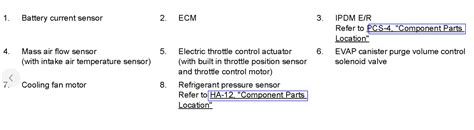 Trouble Code P I Initially Got My Car Checked At Auto Zone
