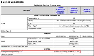 LAUNCHXL F C I Need Individual Timers Counter C Microcontrollers Forum C