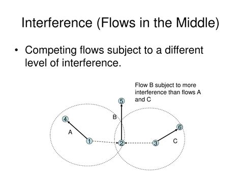 Ppt Tcp Problems In Multi Hop Wireless Networks Powerpoint Presentation Id 1704479
