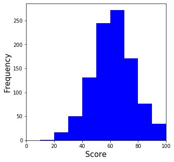 分散と標準偏差の違いと求め方偏差値の意味を丁寧に解説します Python数値計算ノート
