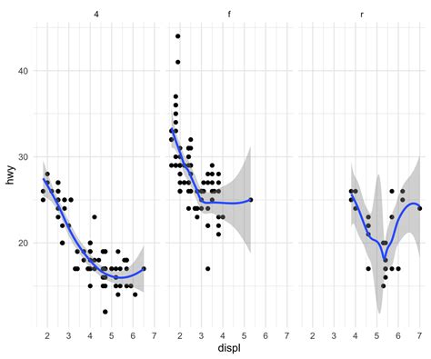 15 lecture the ggplot2 plotting system part 1 statistical