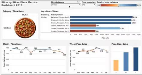 Falguni Dwivedi On Linkedin Dataanalytics Tableau Kaggle