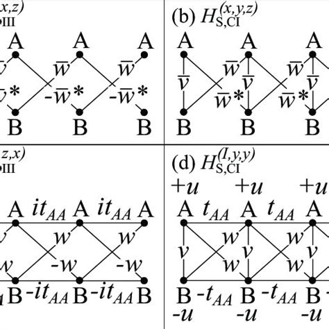 Tight Binding Models In The Aiii Symmetry Class T 2 0 C 2 0 S 2 Download Scientific