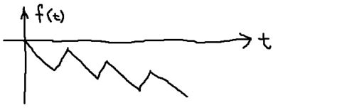 plot of function in matlab stack overflow