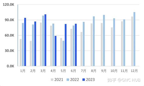 全球数览 2023年上半年东南亚三国汽车行业数据 知乎