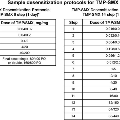 Cross Reactivity Between Sulfonamide Medicationsᅟ Download Scientific Diagram