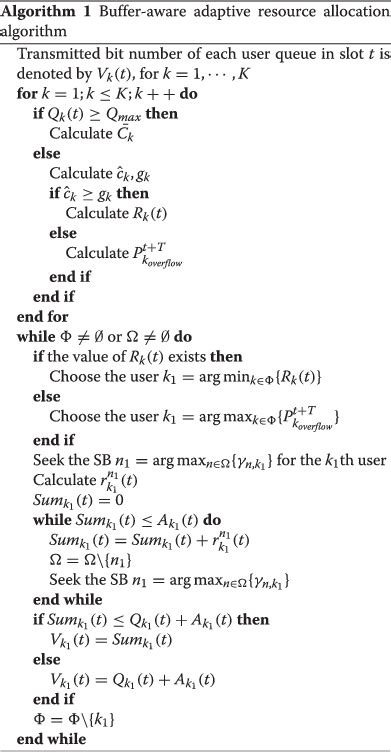Buffer Aware Adaptive Resource Allocation Scheme In Lte Transmission