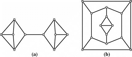 Two Examples Of Cubic Plane Graphs Download High Resolution Scientific Diagram