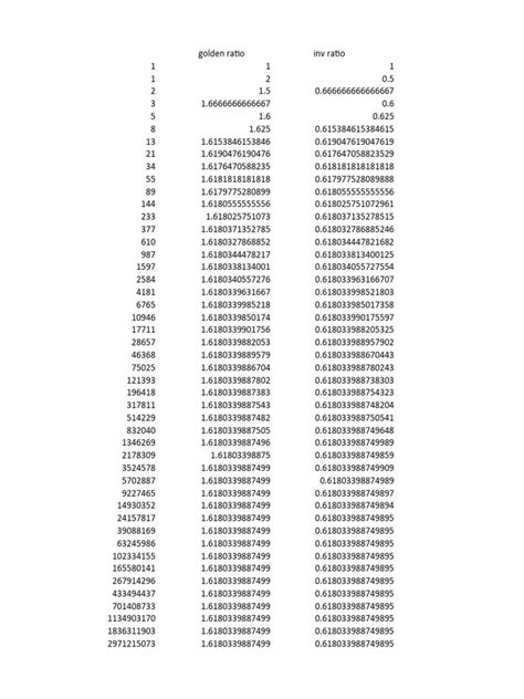fibonacci sequence pdf