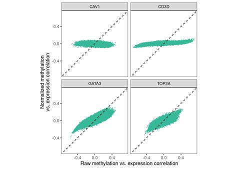 3 Tumor Microenvironment Tme Deconvolution Dna Methylation