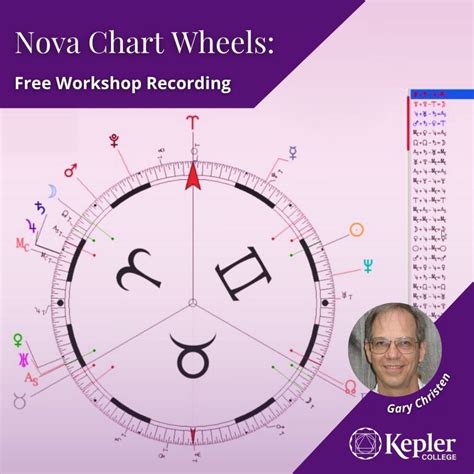 Free Workshop Nova Chart Wheels Kepler College Store