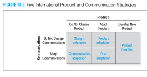 AMS Midterm Questions Flashcards Quizlet