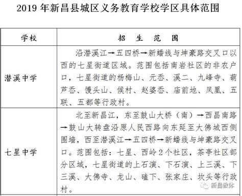 重磅！2019年新昌县城区义务教育学校学区调整方案出炉！发展
