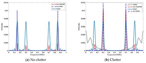 Informationtheoretic Radar Waveform Design Under The Sinr Constraint