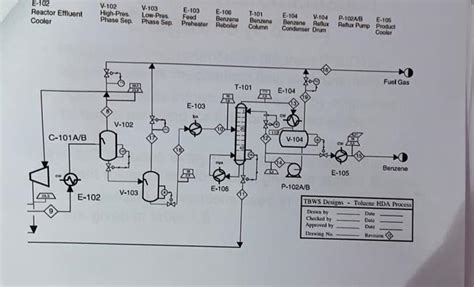 Solved Problem Look At Figure Benzene Process Flow Chegg