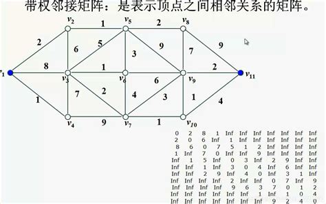 【数学建模】图论模型 dijkstra算法（最优化） dijkstra算法数学模型 csdn博客