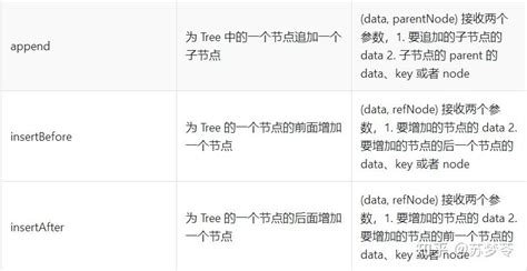 我开源了一个基于vue的组织架构树组件 知乎