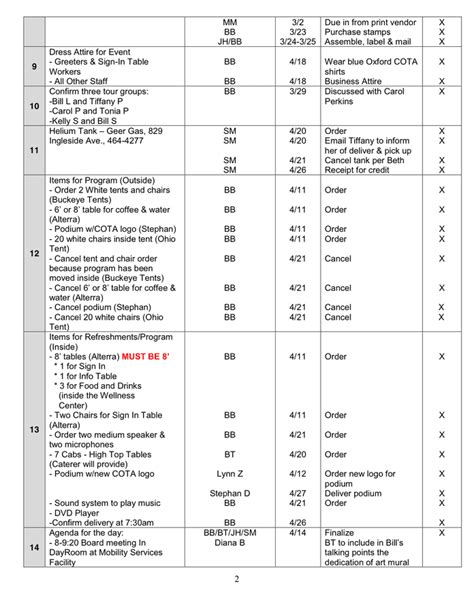 Event Planning Process Diagram 10 Sequence Of Events Flowcha
