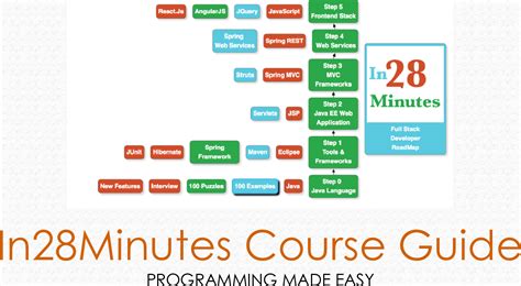 In28minutes Courses Basic Interview Guide V10