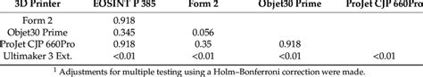 p values of pairwise wilcoxon rank sum tests 1 download scientific