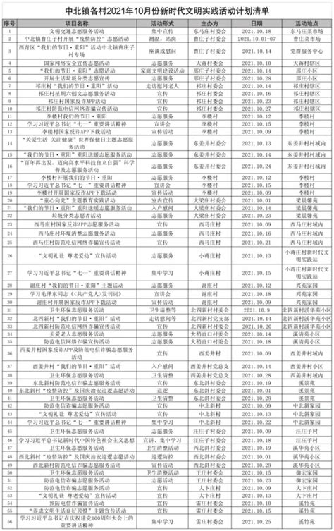 2021年10月份各社区新时代文明实践活动计划清单 中国文明网天津西青