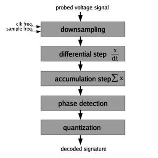 The Different Steps Of The Detection Algorithms Download Scientific Diagram
