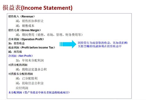 财务分析必备，建议收藏！财务分析常用30个指标、财务报表分析 理论、框架、方法与案例···· 知乎