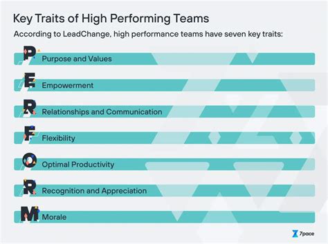 Leading High Performing Teams In Business INDOTIM NET