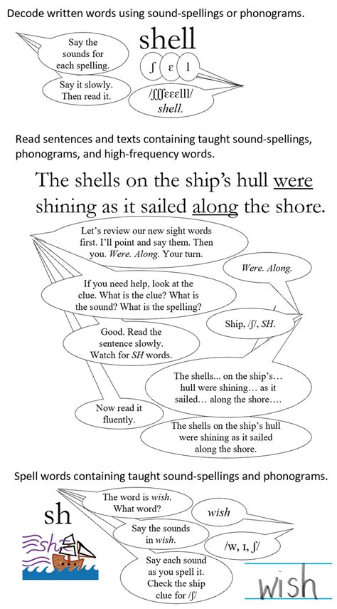 Activities To Practice Decoding Skills Download Scientific Diagram