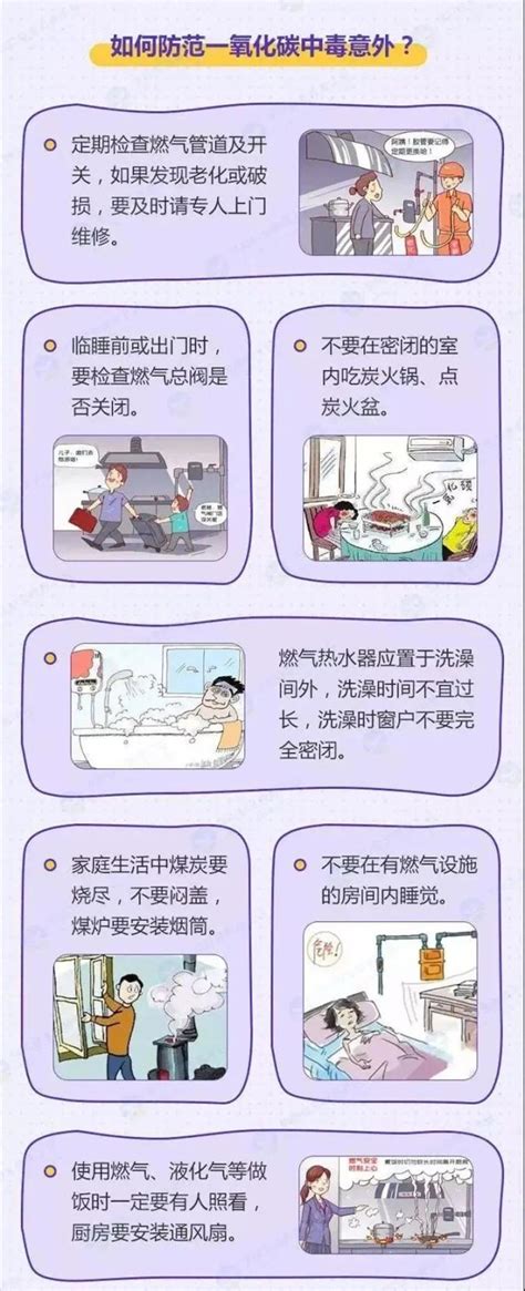 预防一氧化碳中毒 请收好这份安全指南 澎湃号政务 澎湃新闻 The Paper