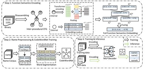 Trex Learning Execution Semantics From Micro Traces For Binary