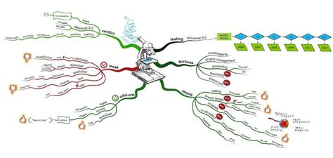 A Mind Map Analysis Of The New Release Of IMindmap Version 6 0