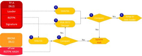 Secure Boot — Iot Yocto Documentation