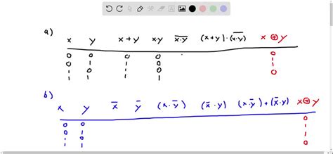 Simplify Each Boolean Expression Using The Laws O