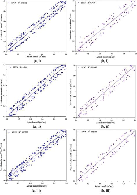Anfis Gwo Comparison Of Pre Eminent Outcomes