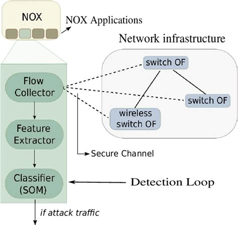 Detection Loop Operation Download Scientific Diagram
